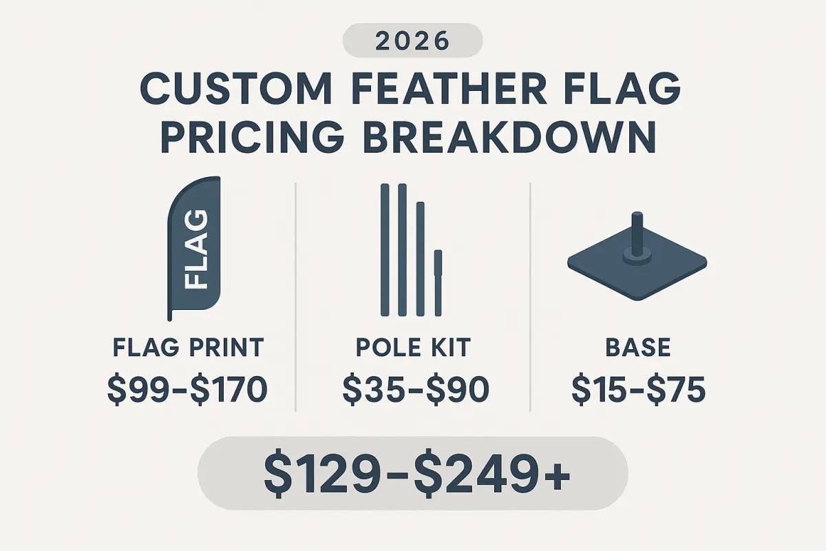 How Much Do Custom Feather Flags Cost? (A 2026 Pricing Guide ...